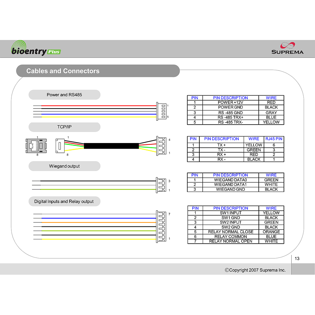 Cable Set BioEntry Plus